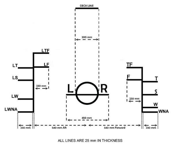 A Cheer for Samuel Plimsoll - 99% Invisible