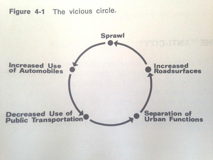 The Gruen Effect - 99% Invisible