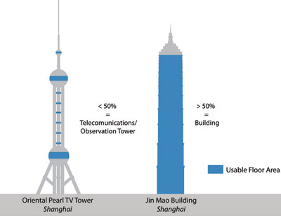 Unheard Of: The Catastrophic Collapse of the World's Tallest Tower - 99 ...