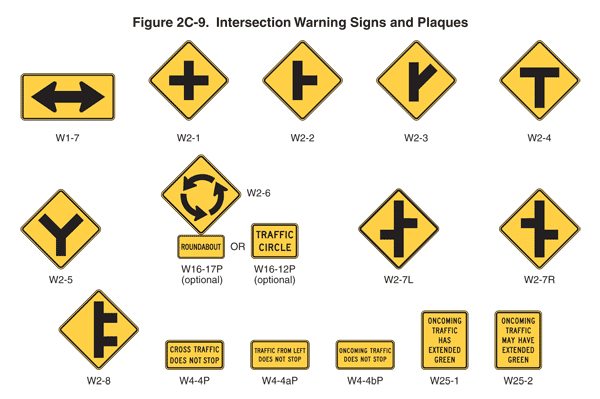 Lane Ends, Merge Left: Redesigning the W4-2 Road Sign to End Confusion ...