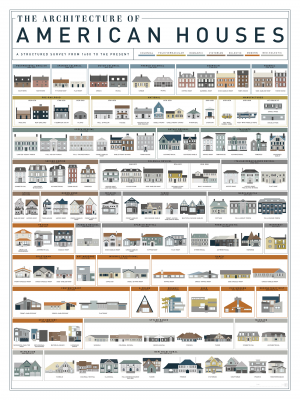 What Style Is That House? Visual Guides to Domestic Architectural ...