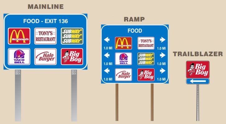 Tricky Business: Appearing on Blue Highway Exit Signs is Harder than it ...