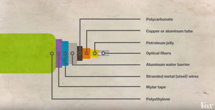 Underwater Cloud: Inside the Cables Carrying 99% of Transoceanic Data ...
