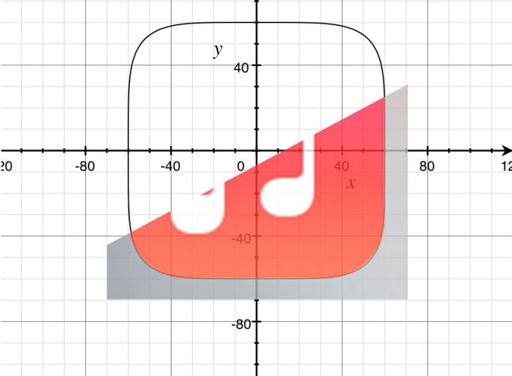 Circling the Square: Designing with "Squircles" Instead of Rounded ...
