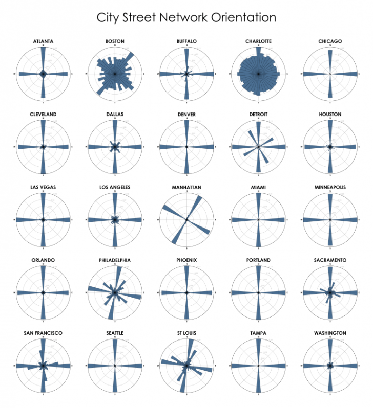 On the Grid: Visualizing Street Network Orientations Across 50 Global ...